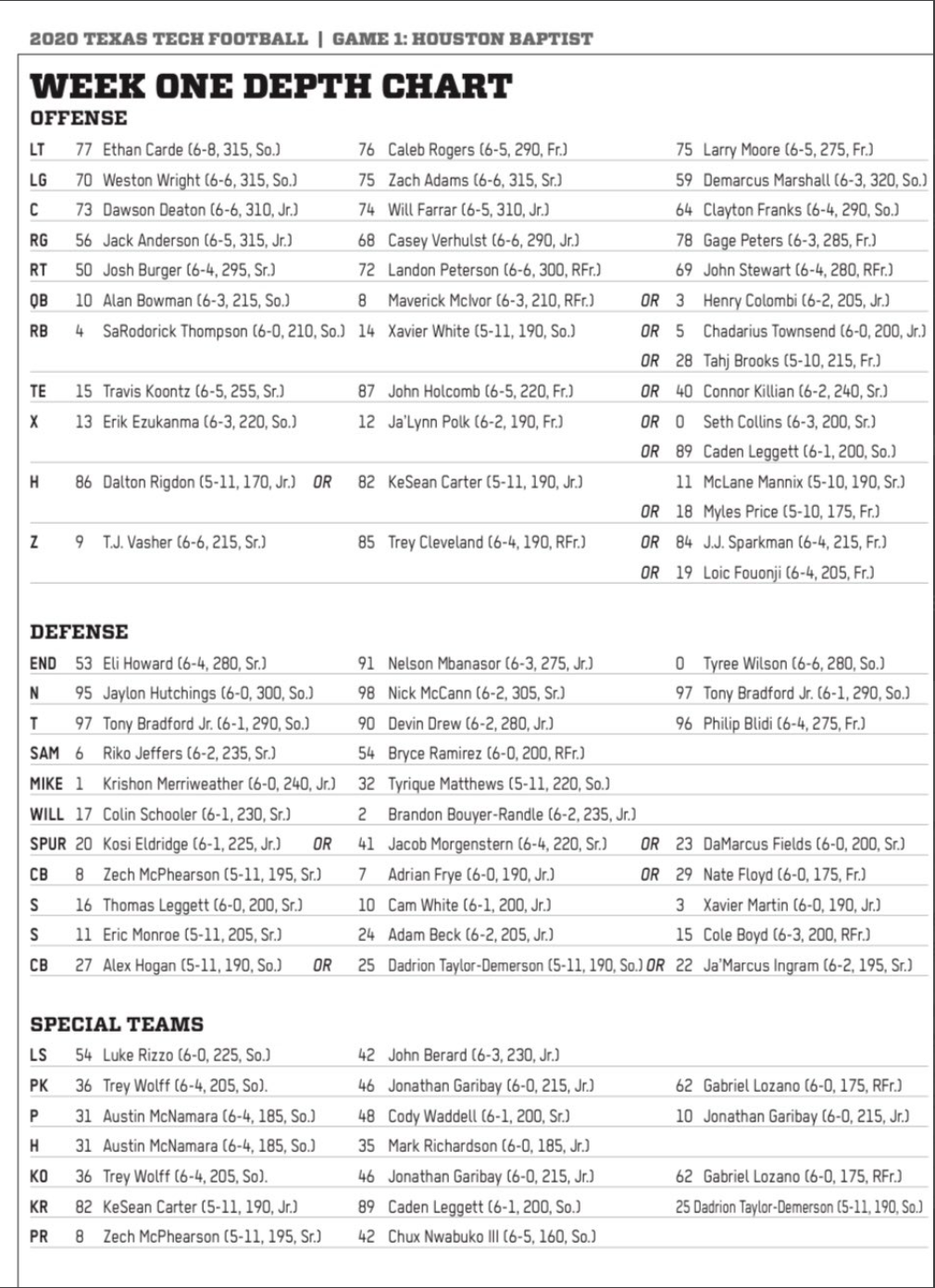 Texas Tech Releases Week One Depth Chart and Names Team Captains - Guns ...
